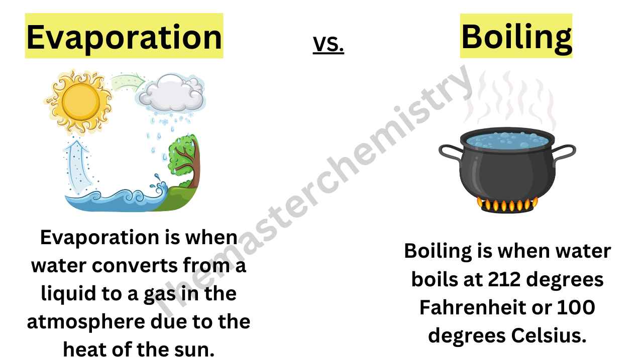 Difference Between Evaporation And Boiling-Evaporation Vs Boiling