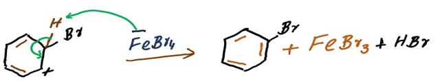 Halogenation Of Benzene-Activation And Mechanism