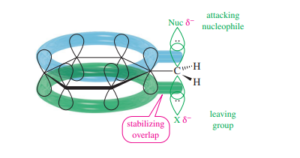 Side-Chain Reactions Of Benzene Derivatives