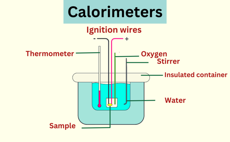 Calorimeter- Types, Principle, Working, Uses