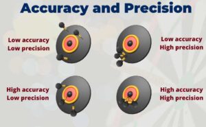 Accuracy And Precision- Definition, Solved Examples And Application