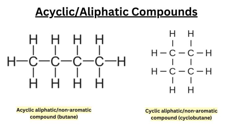 Organic Compounds-Classification, Definition And Examples