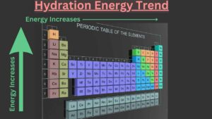 Hydration Energy Trends In Periodic Table[Explained]