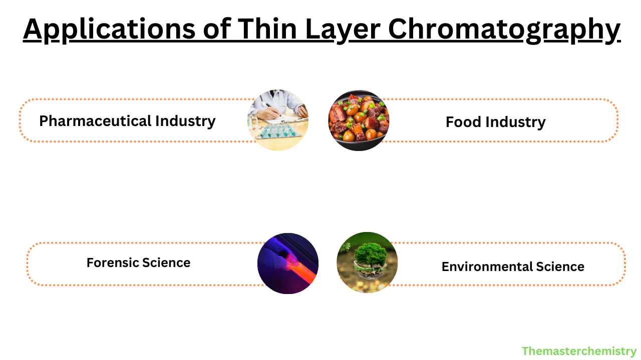 Thin Layer Chromatography (TLC): An Introduction