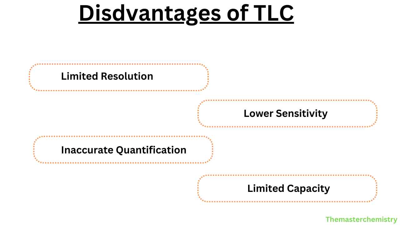 Thin Layer Chromatography (TLC): An Introduction