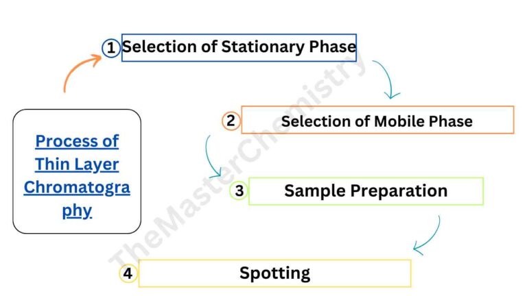 Thin Layer Chromatography (TLC): An Introduction