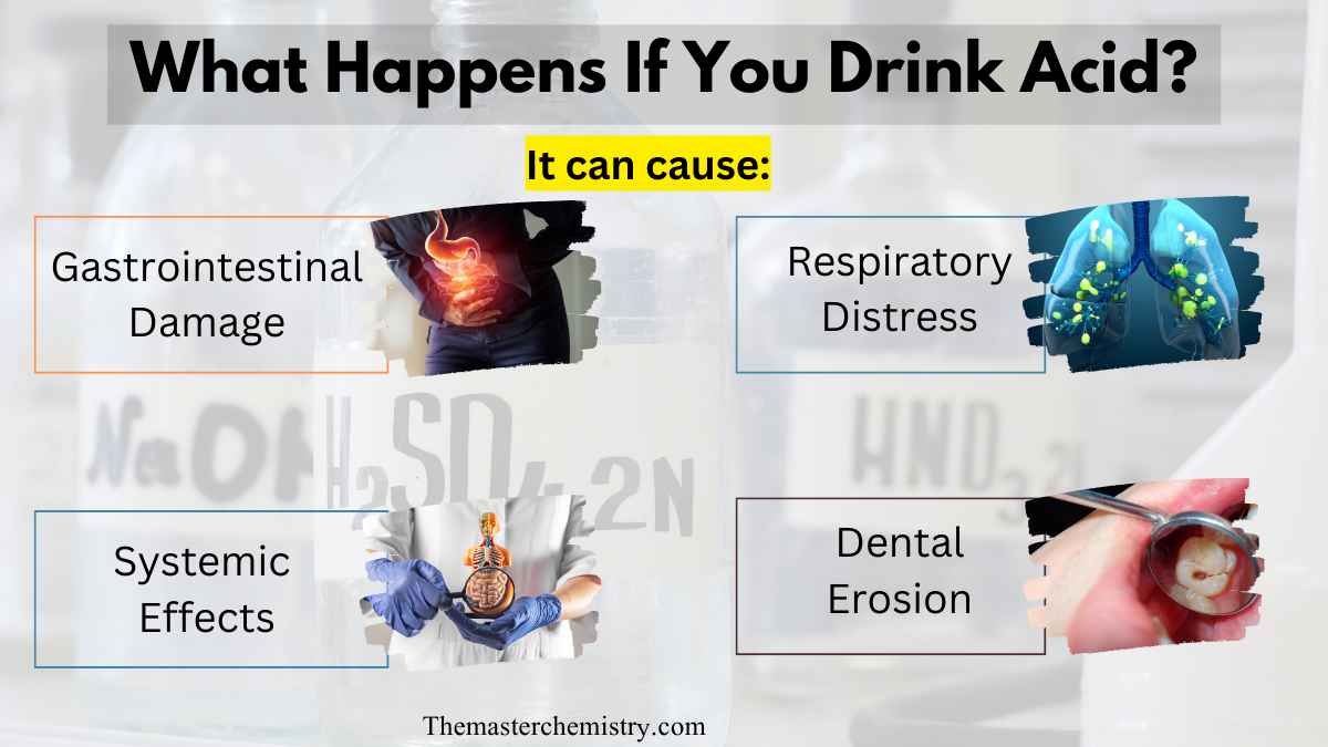 What Happens If You Drink Acid?