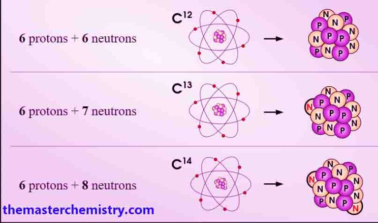 What Are Isotopes-definition, Example, Explanation