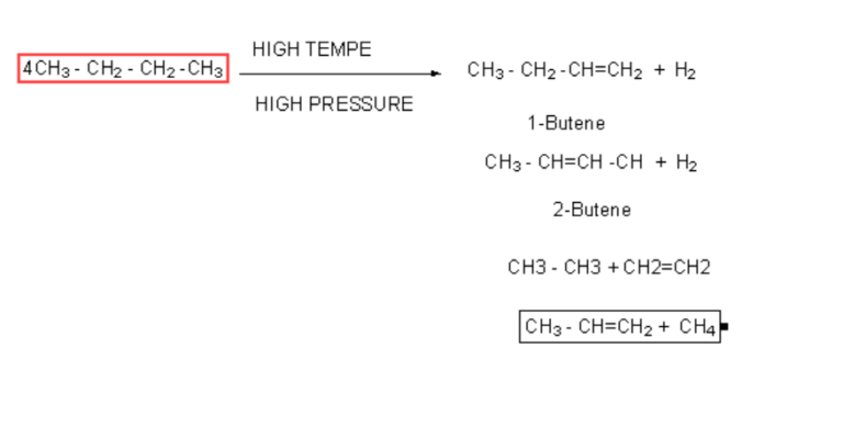 Cracking Of Petroleum-Meaning And Types Of Cracking