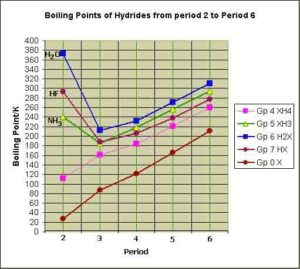 Hydrogen Bonding-Properties, Types And Applications