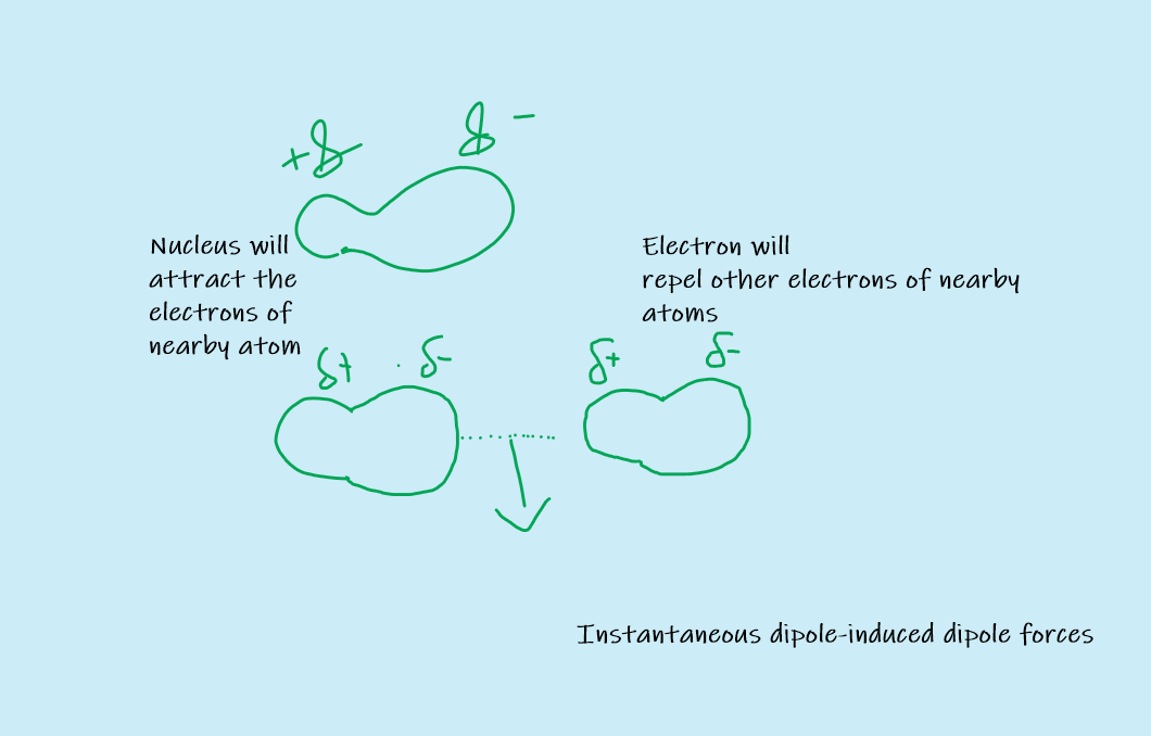Intermolecular Forces | Types Of Intermolecular Forces-Helpful Guide