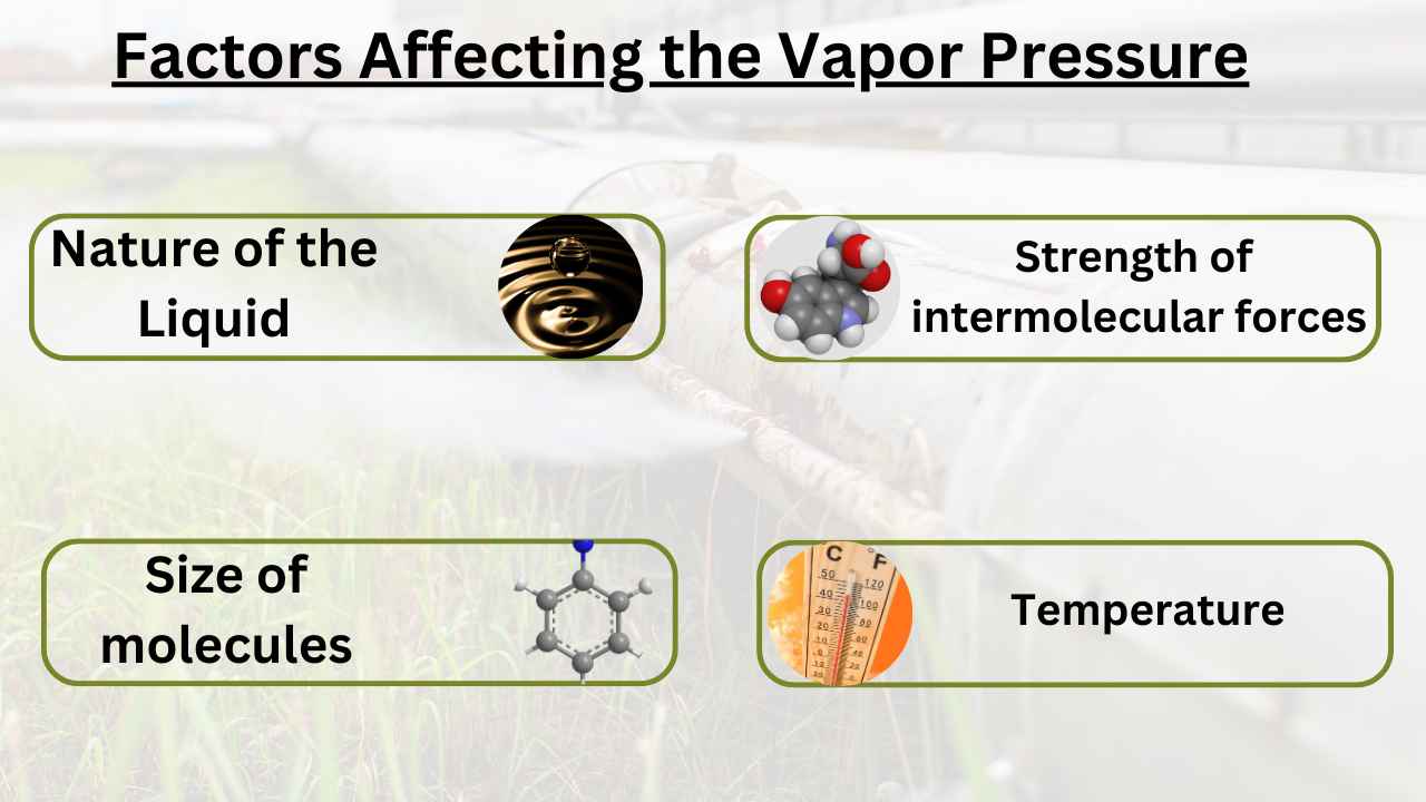 Vapor Pressure, Factors Affecting And Dynamic Equilibrium