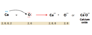 Ionic Bond-Definition, Properties, Conditions-Factors, And Examples