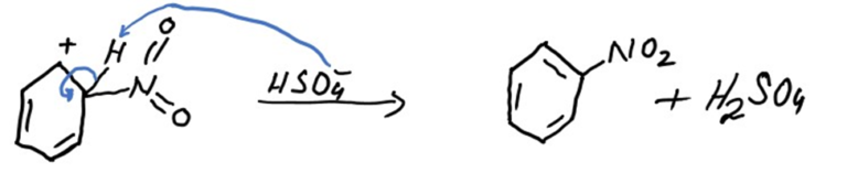 Nitration Of Benzene- Introduction, Mechanism And Solved Examples