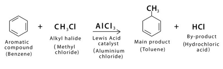 Friedel-Craft Alkylation-Definition, Mechanism, Examples – Master Chemistry