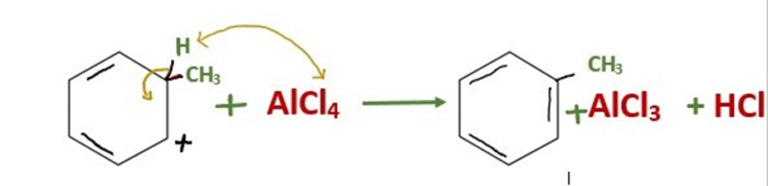 Friedel-Craft Alkylation-Definition, Mechanism, Examples – Master Chemistry
