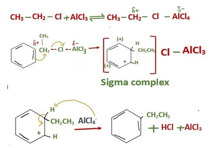 Friedel-Craft Alkylation-Definition, Mechanism, Examples – Master Chemistry