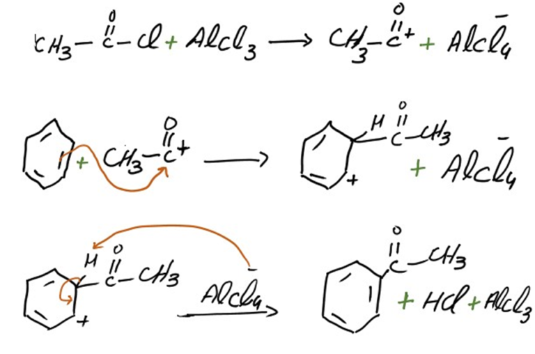 Friedel-Craft Acylation-Mechanism, Examples