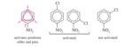 Nucleophilic Aromatic Substitution-Themasterchemistry
