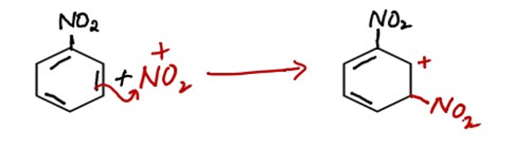 Nitration Of Benzene- Introduction, Mechanism And Solved Examples