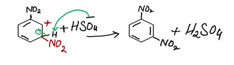 Nitration Of Benzene- Introduction, Mechanism And Solved Examples