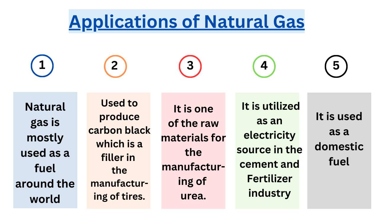 Sources Of Organic Compounds-coal, Plants And Animals, Natural Gas