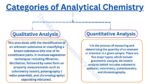 Analytical Chemistry, Introduction, History And Applications