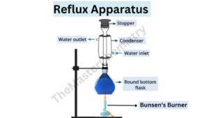 What Is Reflux In Chemistry? A Detailed Guide