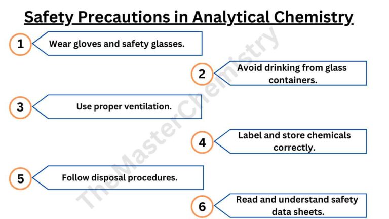 Analytical Chemistry, Introduction, History And Applications