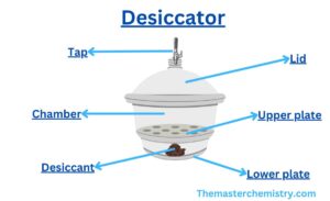 Desiccator-types, Principle, Applications