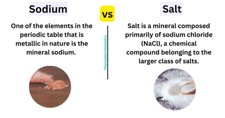 What Is Difference Between Sodium And Salt? Sodium Vs Salt