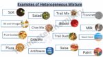 Heterogeneous Mixture Example-30 Fact Checked