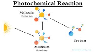What Is Photochemistry, Scope And Applications