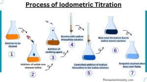 Iodometric Titration: Principle, Example, Advantages