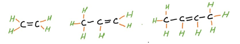 What Are Aliphatic Hydrocarbons? (Definition, Types, And Examples