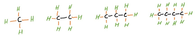 What Are Aliphatic Hydrocarbons? (Definition, Types, And Examples