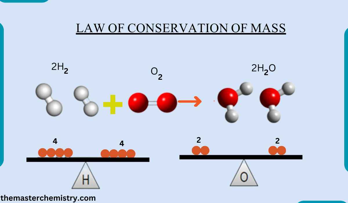 Stoichiometry And Yield Of Balanced Chemical Reactions
