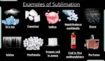 22 Examples Of Sublimation