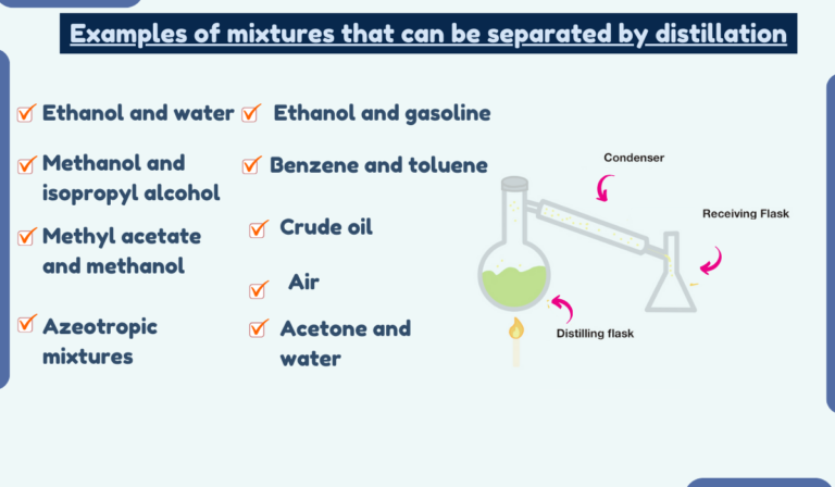 19 Examples Of Mixtures That Can Be Separated By Distillation